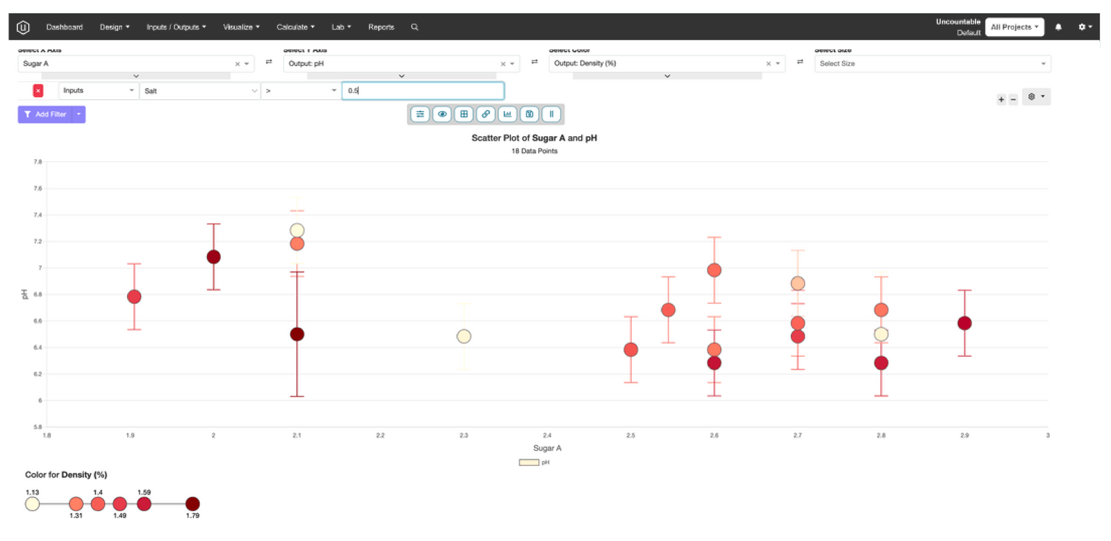 Uncountable: Unified Laboratory Informatics & Management Software made for enterprise R&D teams ...